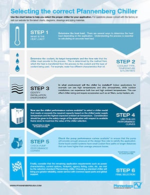 How to select the right chiller for your application