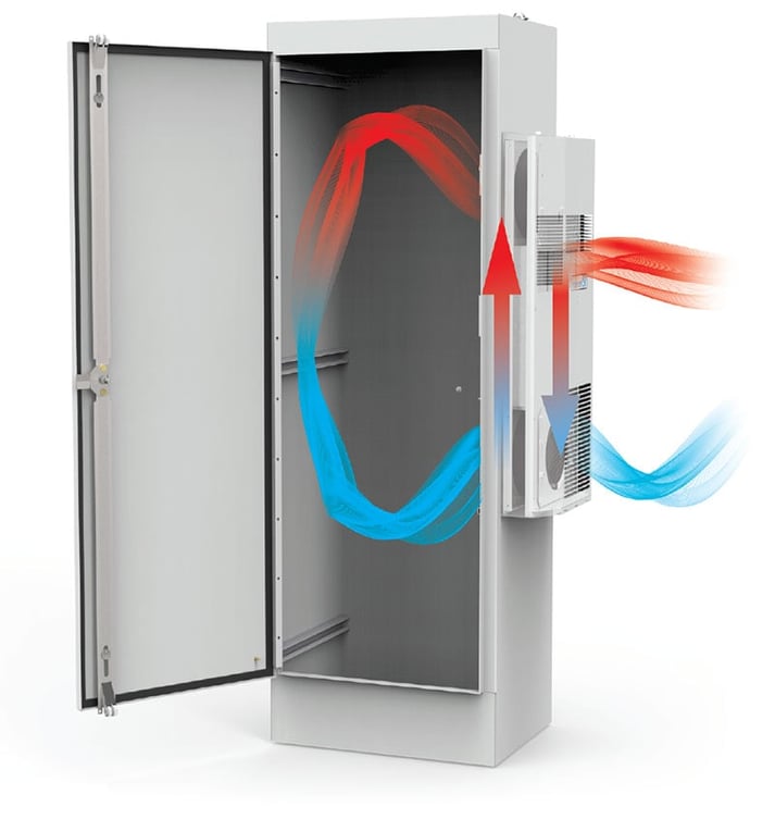 The Technology of Cooling Part 2: Cooling with Closed Loop Air to Air ...