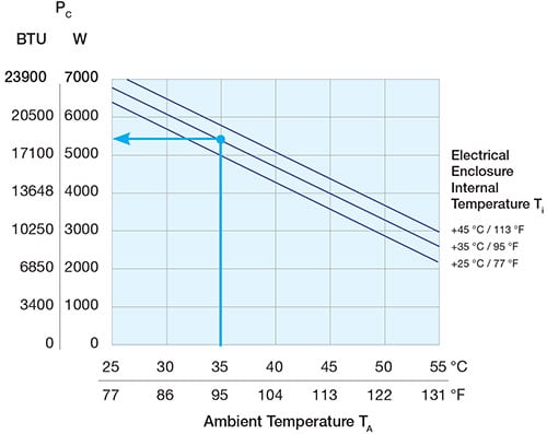 The Technology of Cooling Part 3: Cooling with Closed Loop Cooling Units