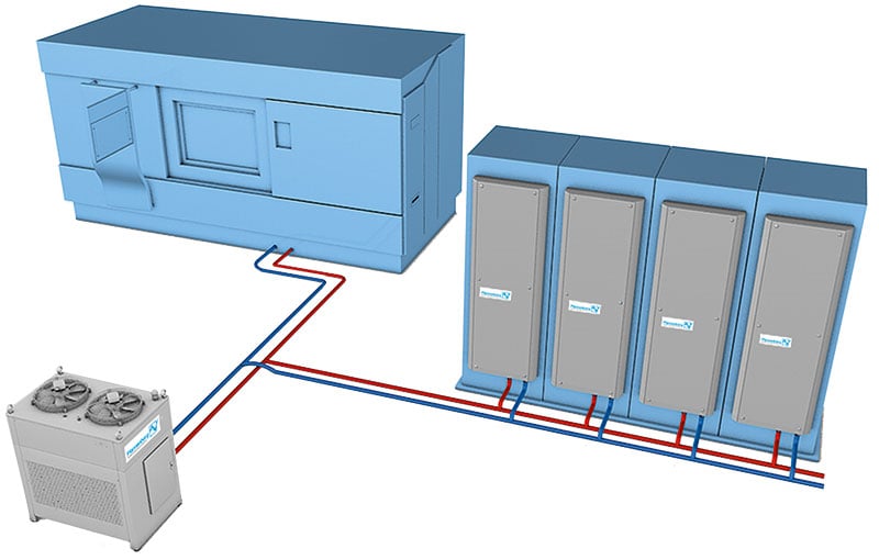 The Technology of Cooling Part 4: Closed Loop Liquid Cooling Solutions
